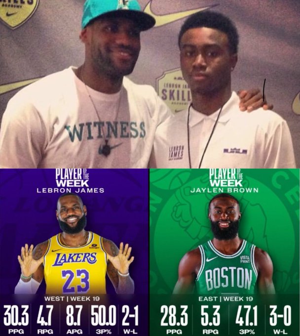 Milestone Achievement: Evaluating the Importance of LeBron James ...