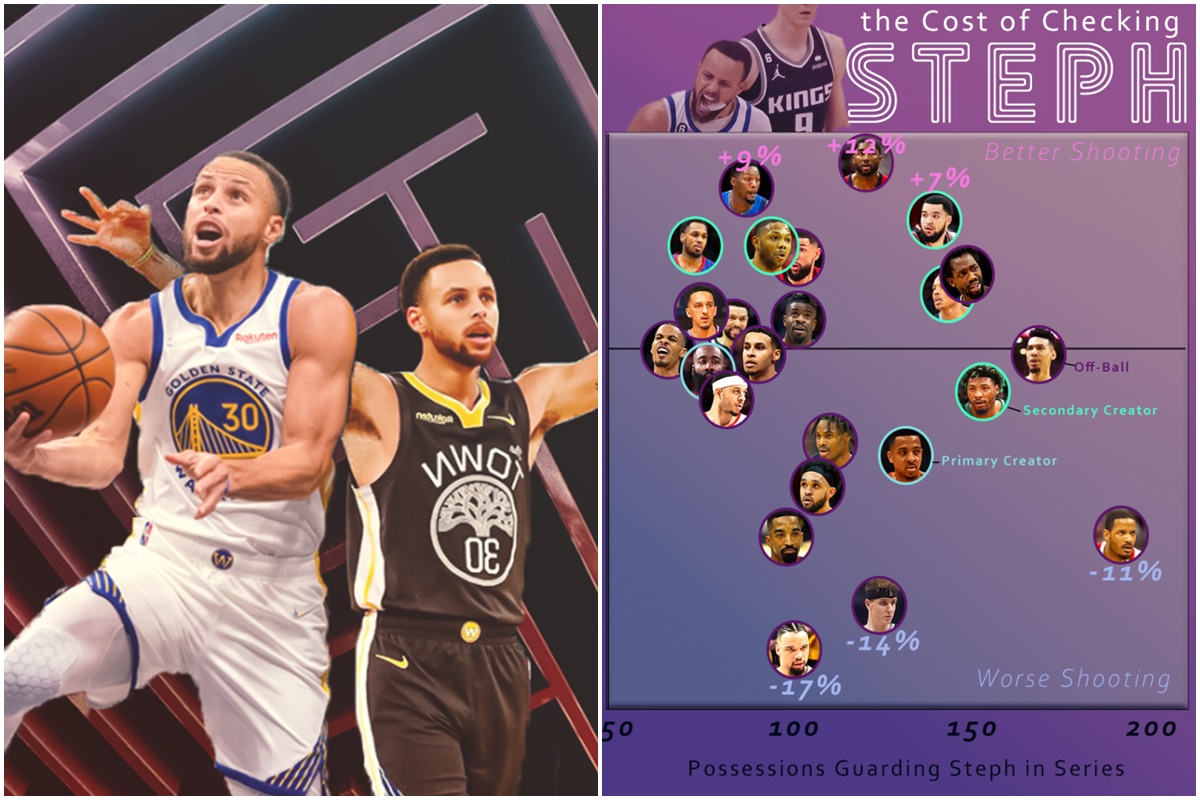 Delving into the Academic Accomplishments of Stephen Curry A ...
